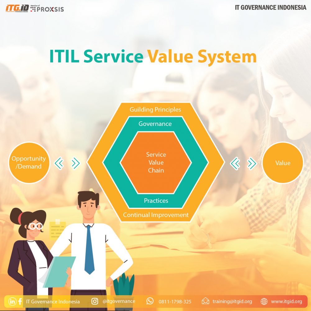10 Perubahan Utama pada ITIL 4 - ITGID | IT Governance Indonesia